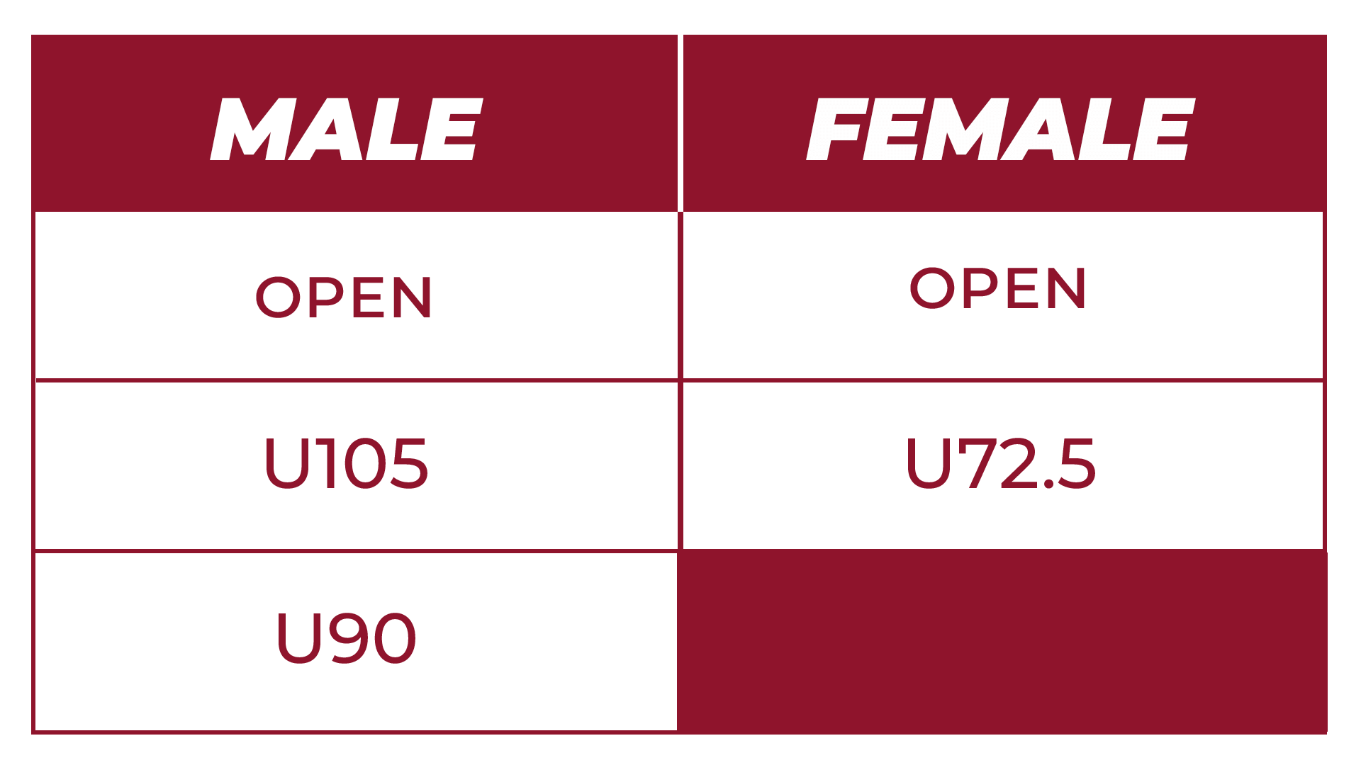 Strongest on the Bloc - Ark Bloc