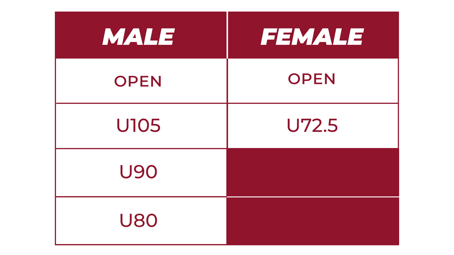 Strongest on the Bloc - Ark Bloc